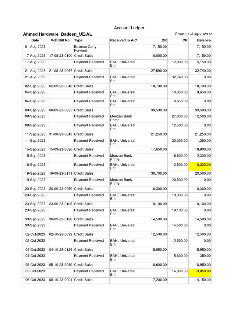 R PT Customer Ledger | PDF | Payments | Private Law