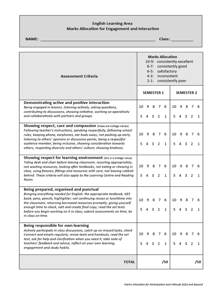 Marks Allocation For Participation and Attitude 2022 and Beyond | PDF ...