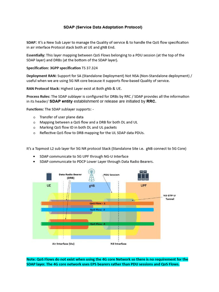 SDAP | PDF | Quality Of Service | Computer Standards