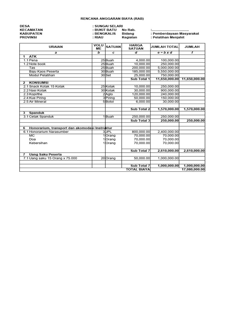 RAB Pelatihan RT Dan Aset | PDF