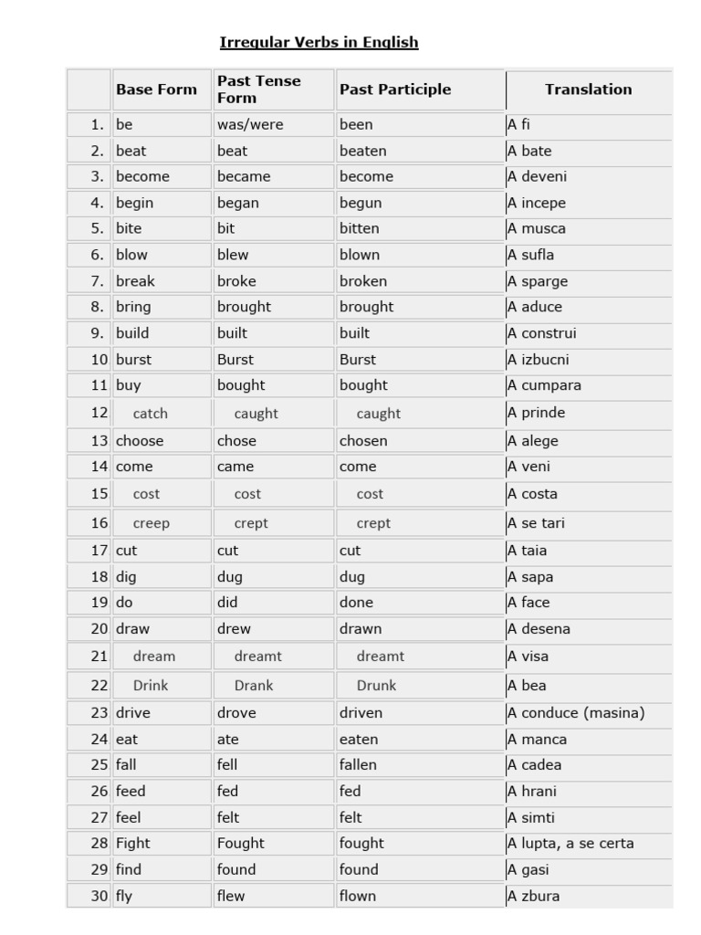 Irregular Verbs in English | PDF | Language Families | Syntax