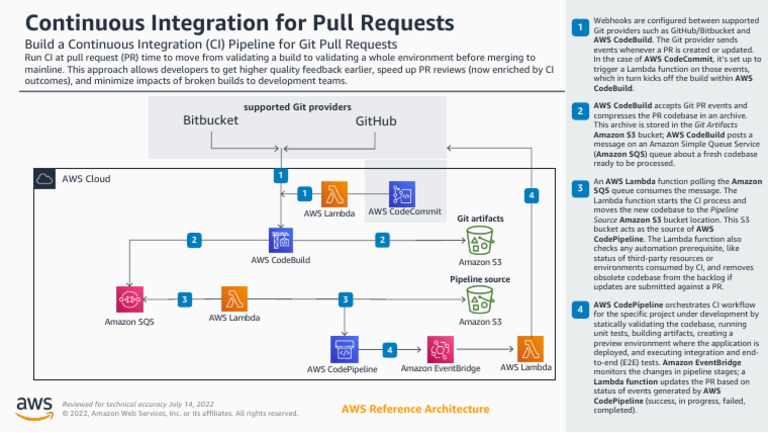 Pull Request Continuous Integration Ra | PDF | Amazon Web Services | Systems Engineering