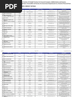 Construction Industry Federation of Zimbabwe: Membership List As at 1St ...