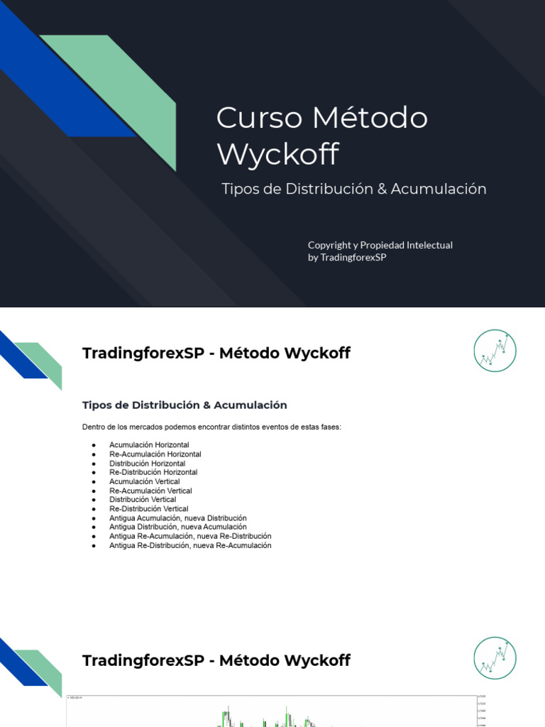 Curso Método Wyckoff Tipos de Distribución & Acumulación | PDF