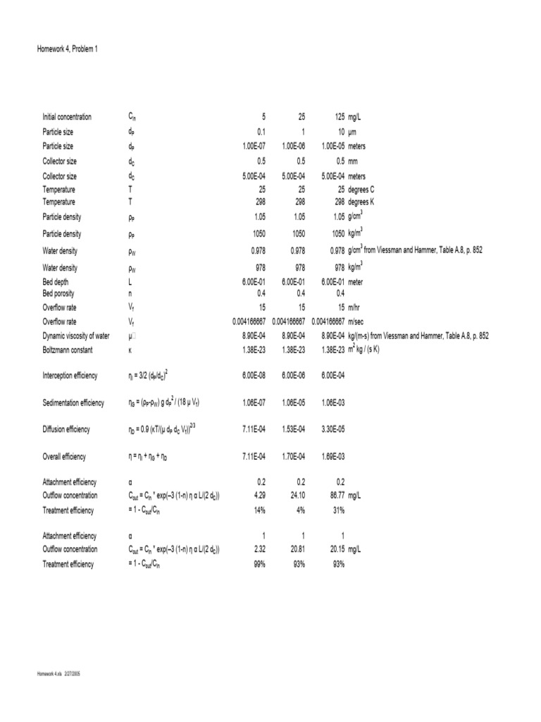 Homework 4 Sol | PDF | Process Engineering | Materials
