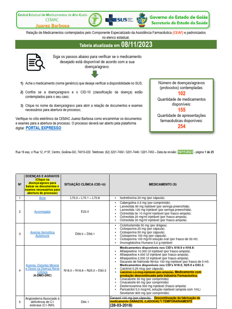 Tabela Atualizada Em: (CEAF) | PDF | Sistema de saúde | Medicina Clínica