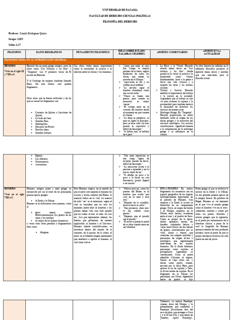 Cuadro General de Filosofos | PDF | Pitágoras | Aristóteles