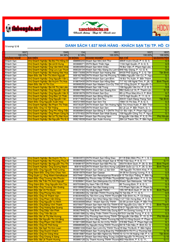 1637 Nha Hang Khach San TP HCM | PDF