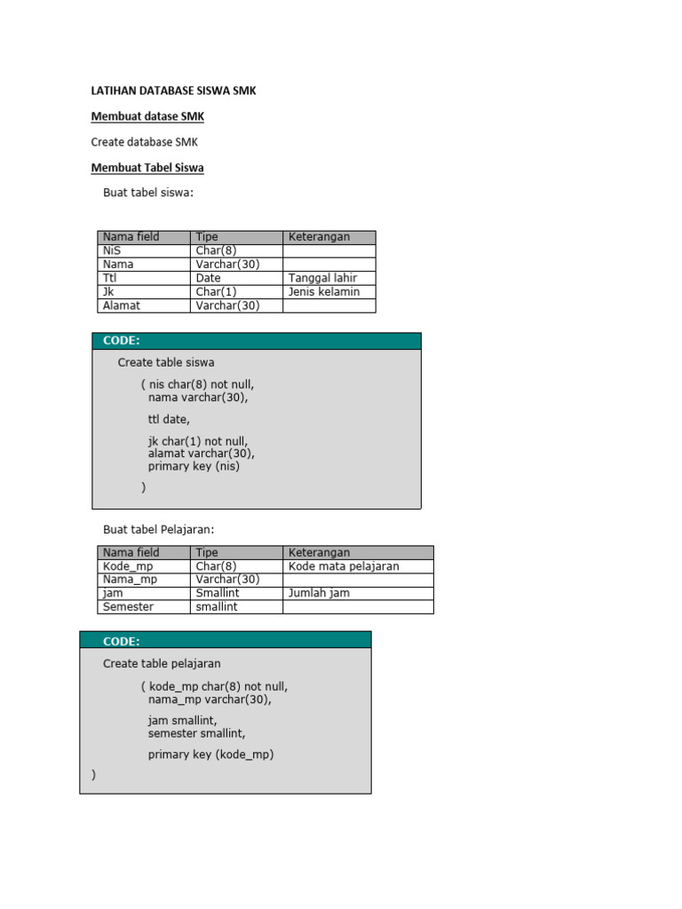 Praktek DATABASE SISWA SMK | PDF | Metode & Bahan Ajar