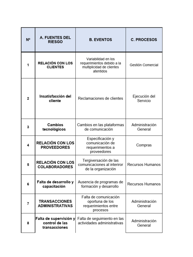 Matriz de Riesgos | PDF | Riesgo | Gestión de recursos humanos