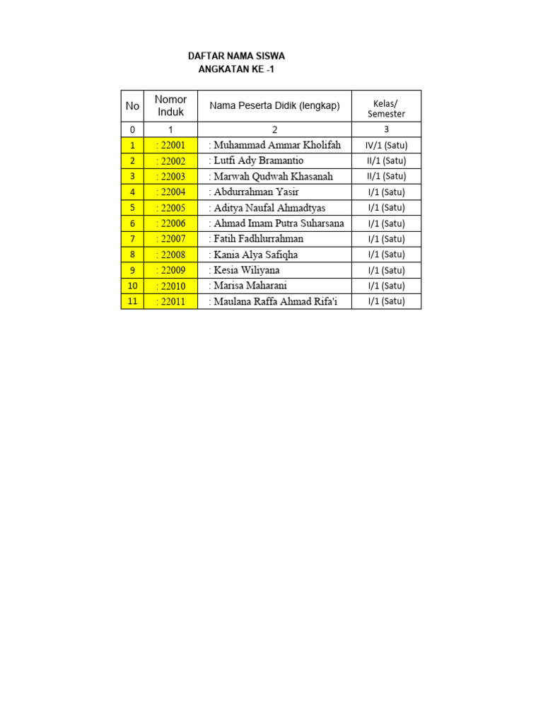 Capaian Hafalan 2022 | PDF