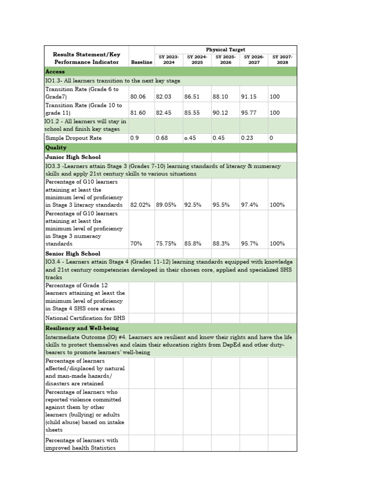 Results Statement | PDF | Learning | Literacy