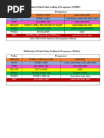 TPR Sheet | PDF | Wellness