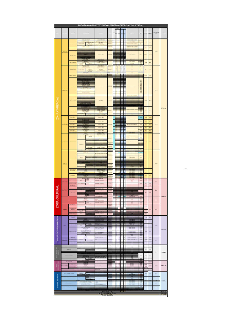 Programa Arquitectónico Centro Comercial | PDF | Venta al por menor | Comida y bebida