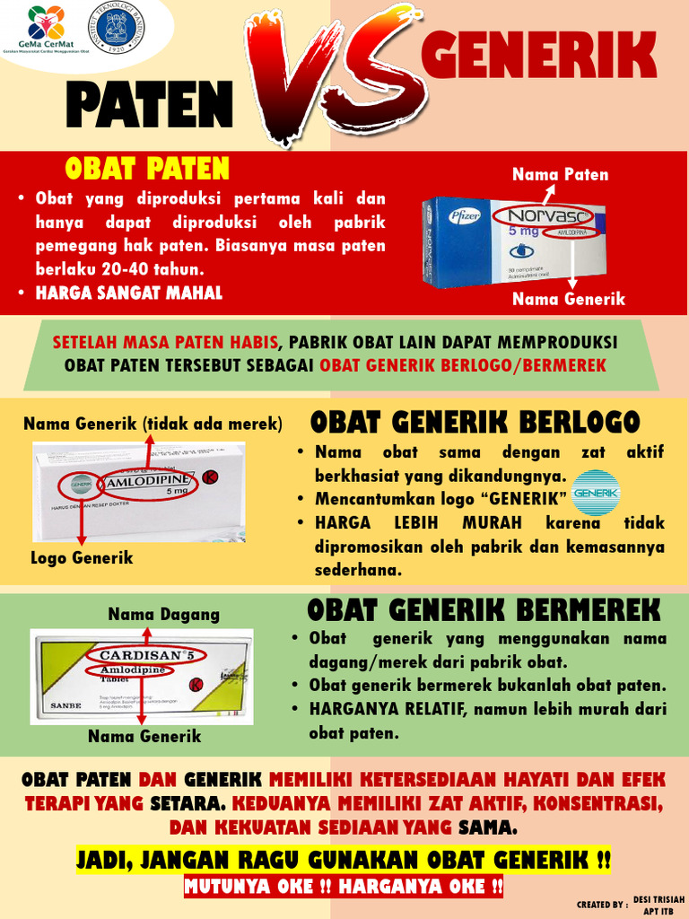 Poster Obat Paten Dan Generik PDF | PDF