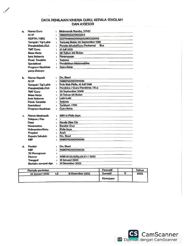 PKG 2022 Maimunah Rambe | PDF