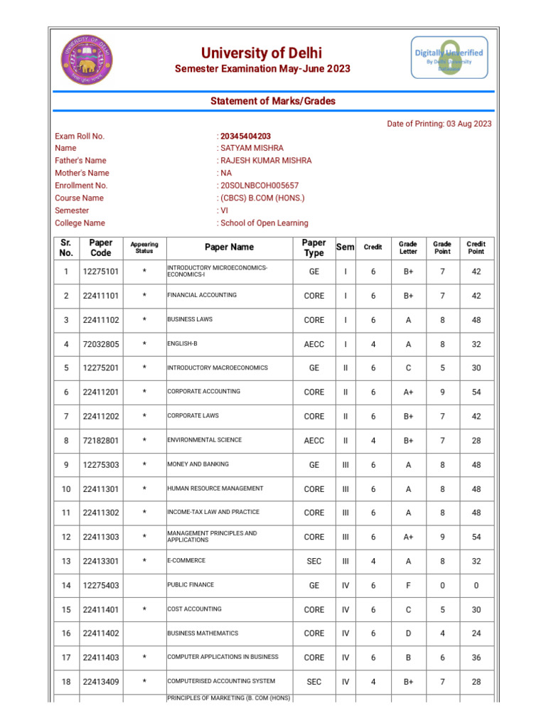 Satyam Sol 6st Semester Result | PDF | Accounting | Economies