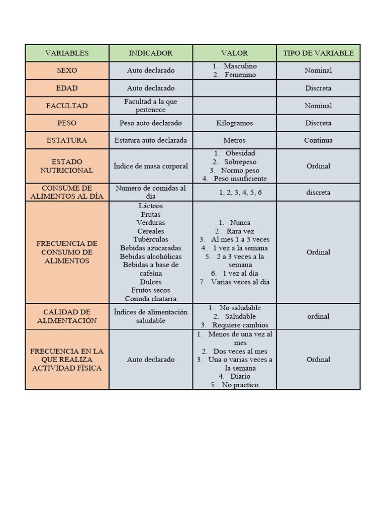 Definicion de Variables | PDF | Obesidad | Alimentos