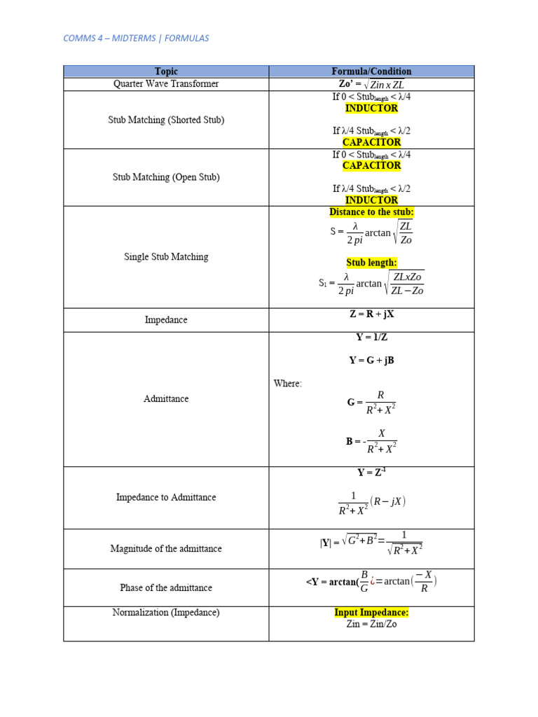 Communication Midterms Formulas | PDF