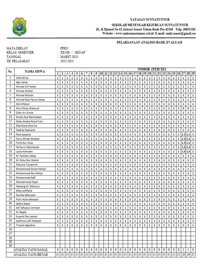 Aheb PKN Xii MM | PDF