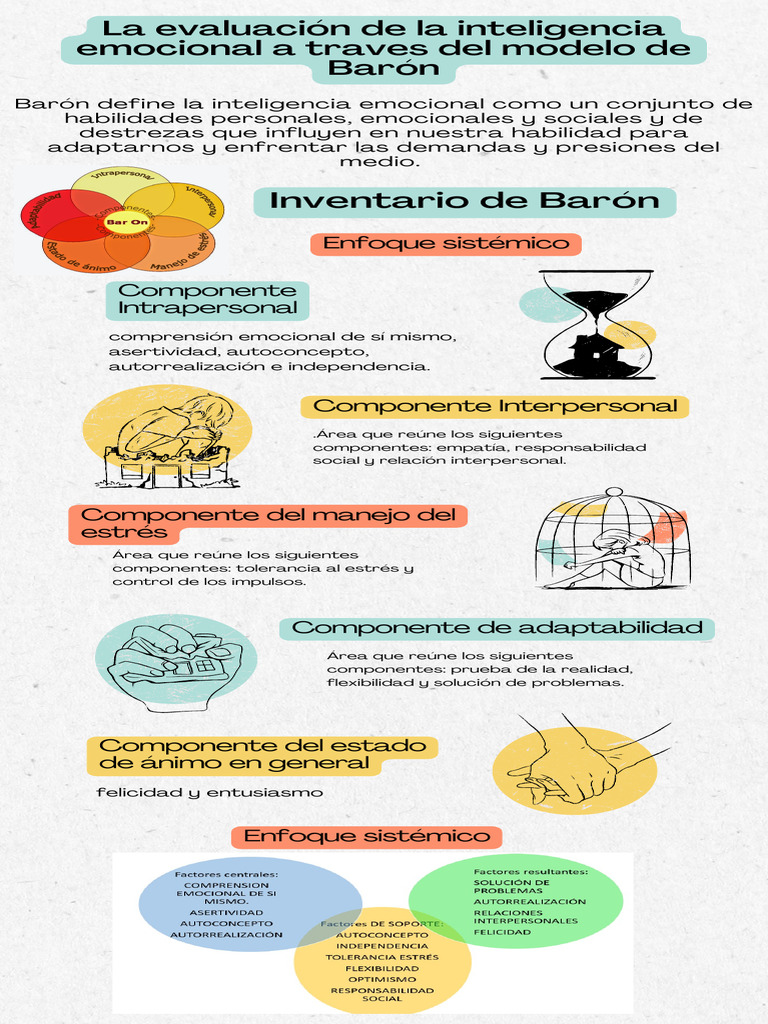 La Evaluación de La Inteligencia Emocional a Traves Del Modelo de Baron ...
