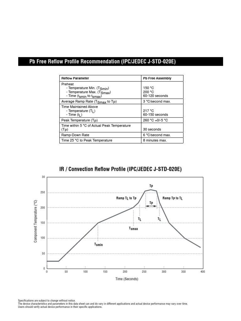 PB Free Reflow Profile Recommendation (IPC JEDEC J-STD-020E) | PDF ...