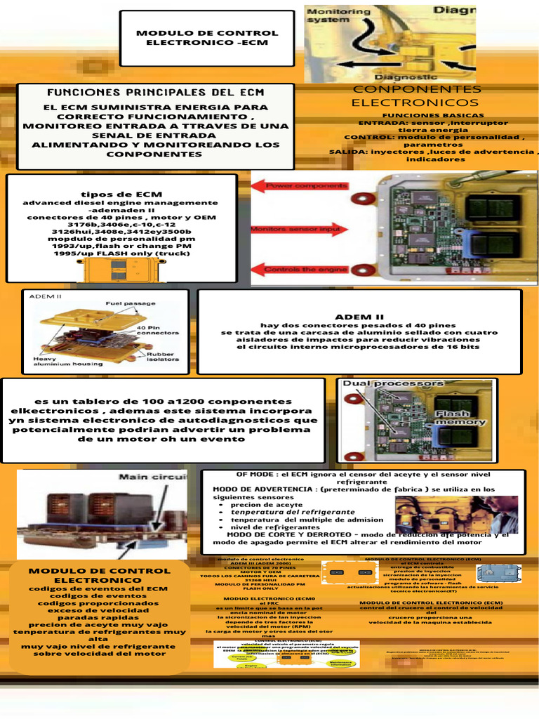 MODULO DE CONTROL ELECTRONICO -ECM (1) (2) | PDF | Inyección de ...