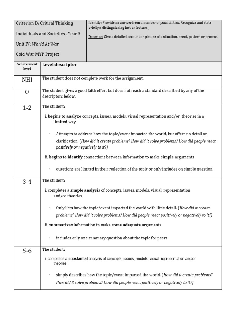 Elijah Hockley - Unit 4 Cold War MYP Project - Critical Thinking Rubric ...