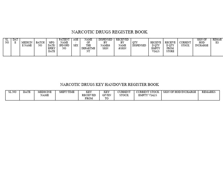 Norcotic Drugs Registration | PDF