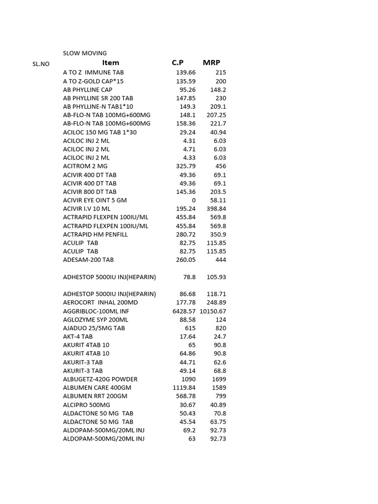 Fast Moving and Slow Moving | PDF | Pharmaceutical Sciences | Pharmacology