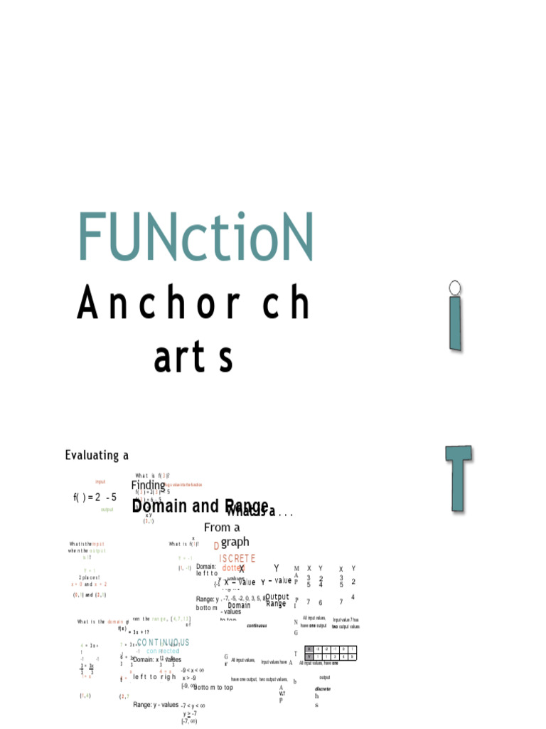 Preview Algebra 1 Anchorchartsunit 3 Functions | PDF | Mathematical ...