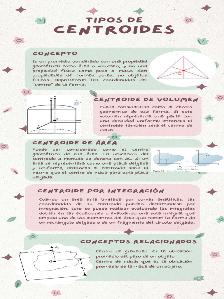 Infografía Tipos de Centroides | PDF