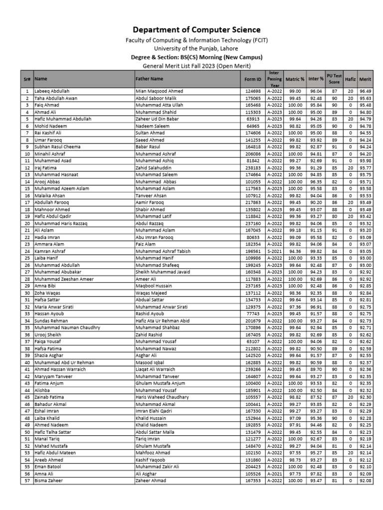 General Merit List Computer Science New Campus | PDF