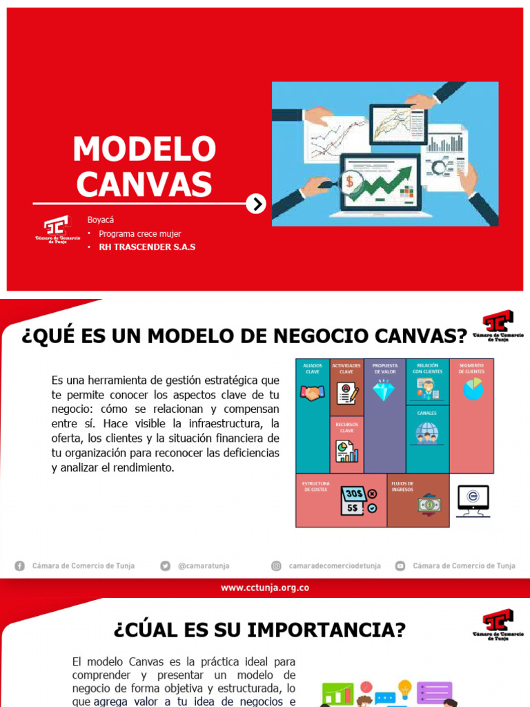 Modelo Canvas Presentacion Final | Descargar gratis PDF | Negocios económicos | Business