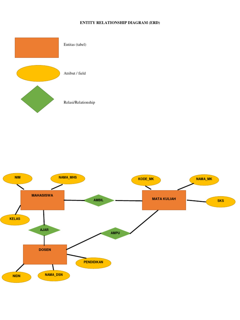 Entity Relationship Diagram (ERD) Studi Kasus Database Pendidikan | PDF