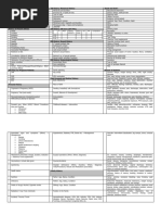 Visual Disability PWD ID Requirements | PDF | Visual Impairment ...