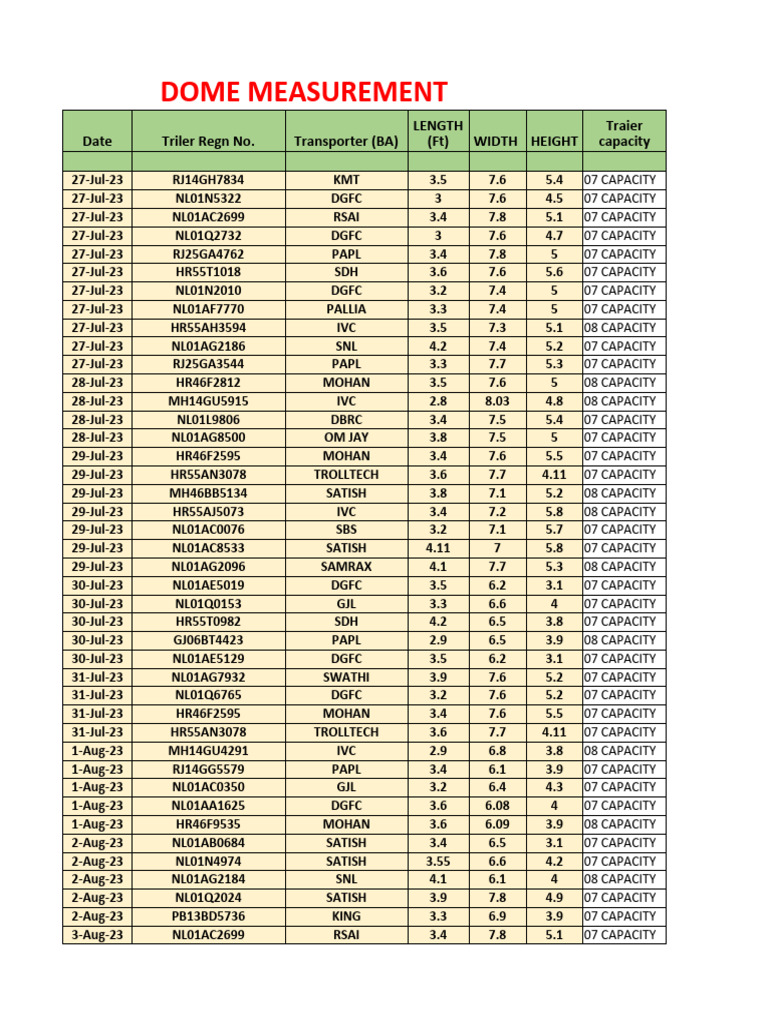 Dome Dimension Study | PDF
