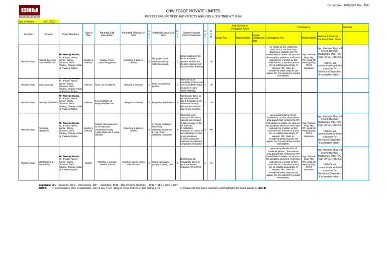 FMEA Machine Shop As On 31-10-2022 | PDF | Systems Theory | Systems Science