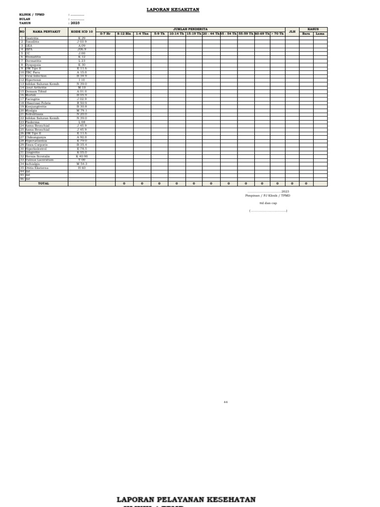 Format Laporan Klinik Dan TPMD | PDF