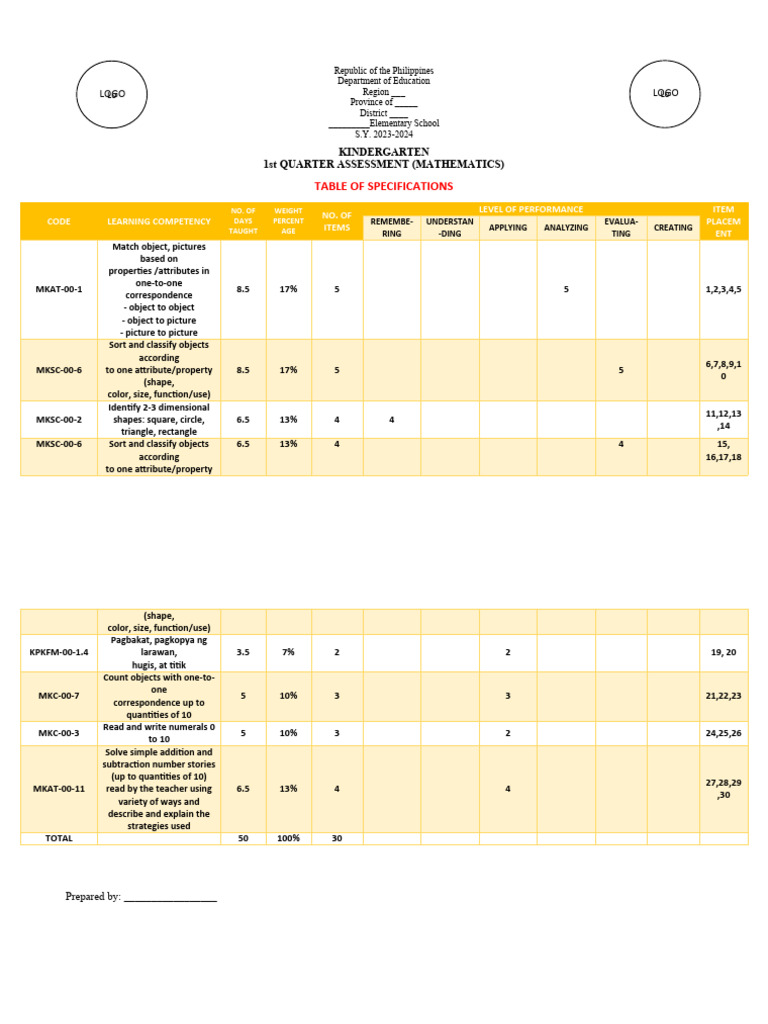 Q1 Kinder Numeracy Tos | PDF | Shape | Mathematics