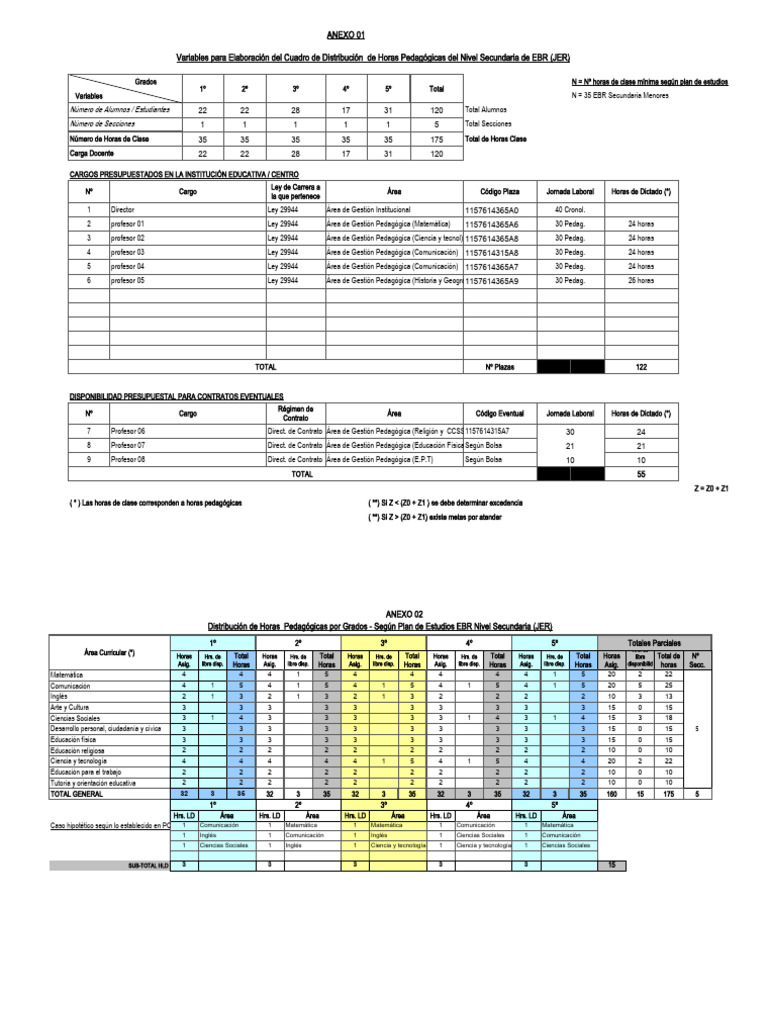 Cuadro de Horas 2023 Propuesta - v3 | PDF | Educación Secundaria