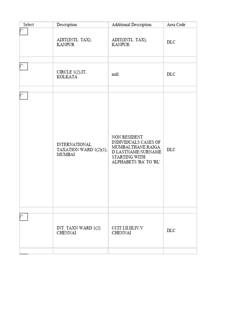 Ao Code | PDF | Taxes | Public Sphere