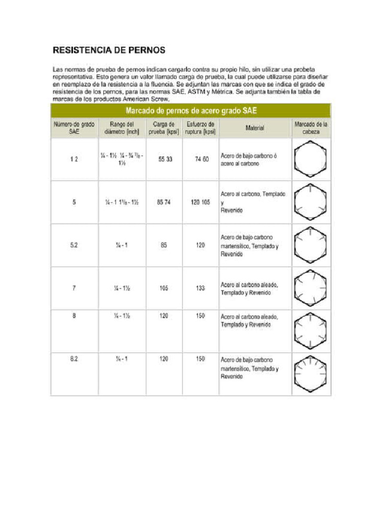 Pernos Resistencias | PDF