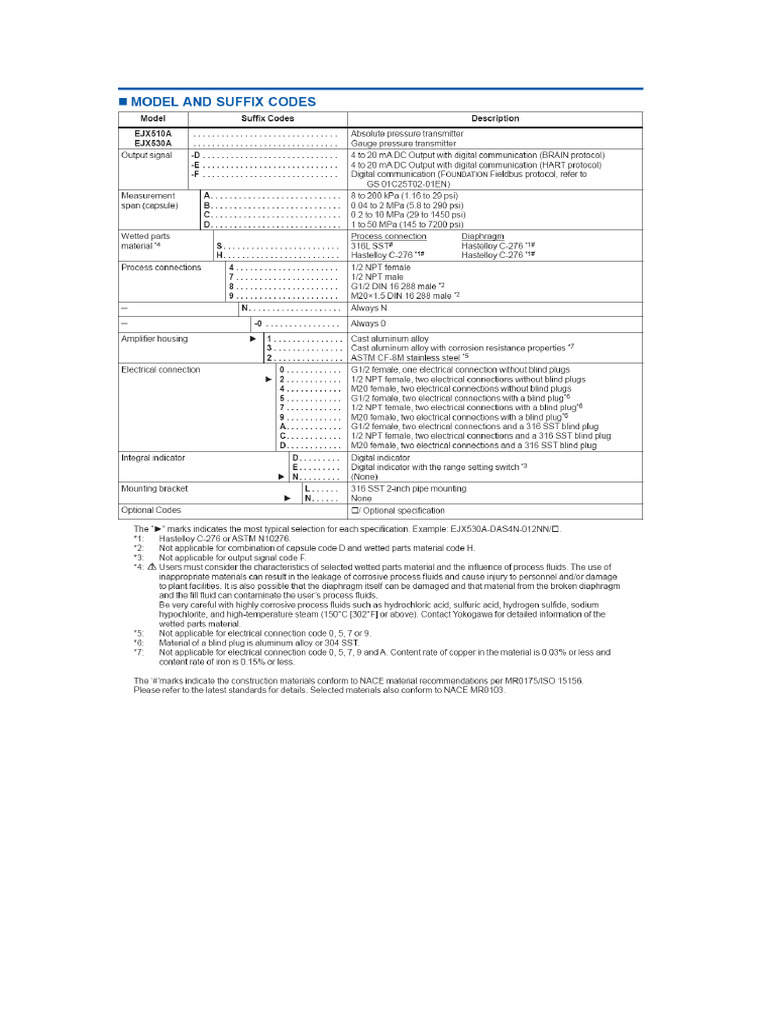 Model & Suffix Codes | PDF