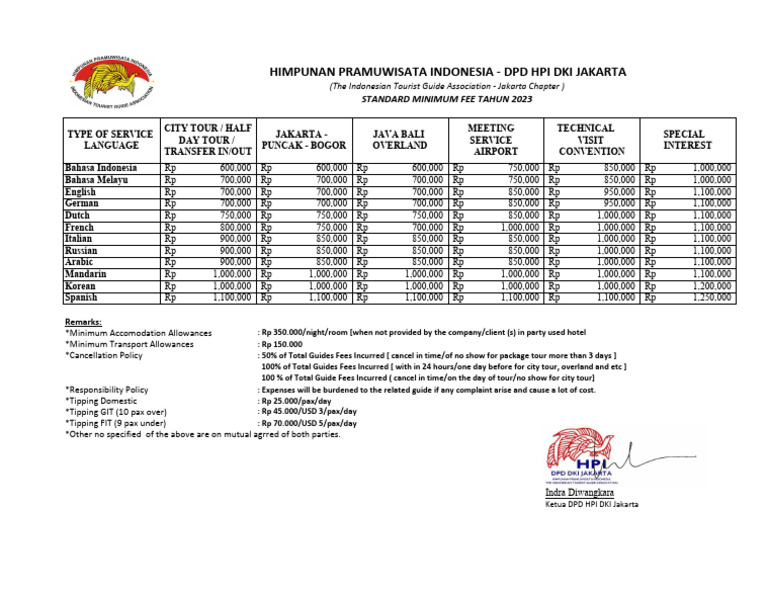Tabel Guide Fee | PDF | Jakarta | Indonesian Language