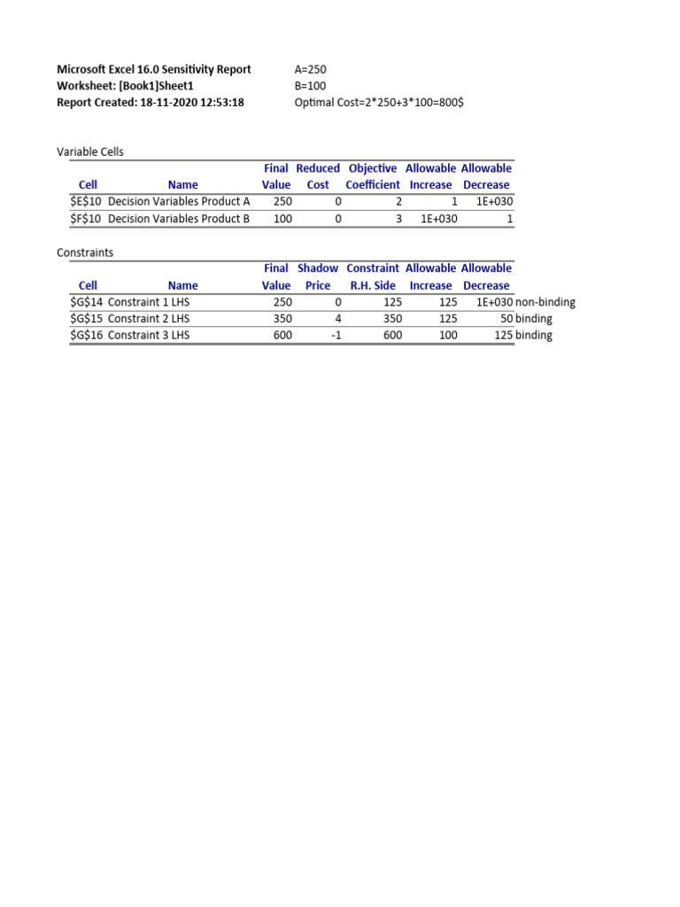 Excel Sensitivity Report Analysis | PDF | Analysis | Mathematics