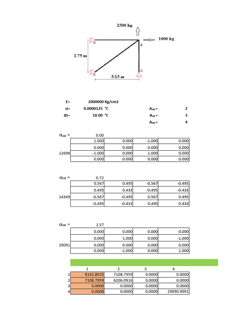 Structural Analysis Data Summary | PDF | Biological Anthropology | Population Genetics
