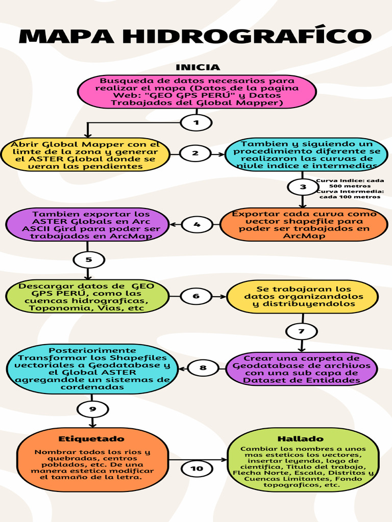 Mapa Hidrografico | PDF