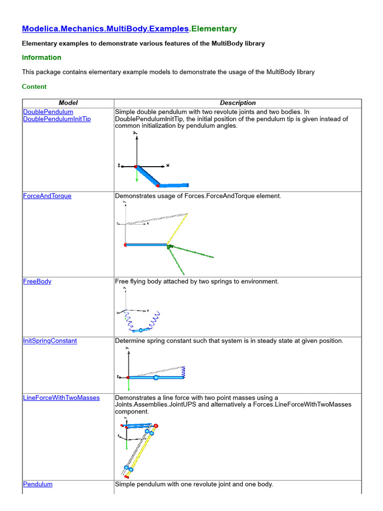 Modelica Mechanics MultiBody Examples Elementary | PDF | Latitude | Force