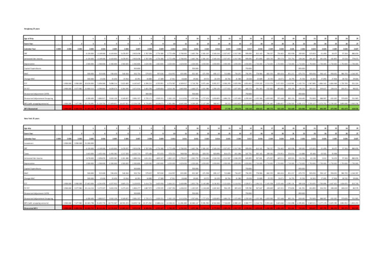 CF Tables 25y #6 | PDF